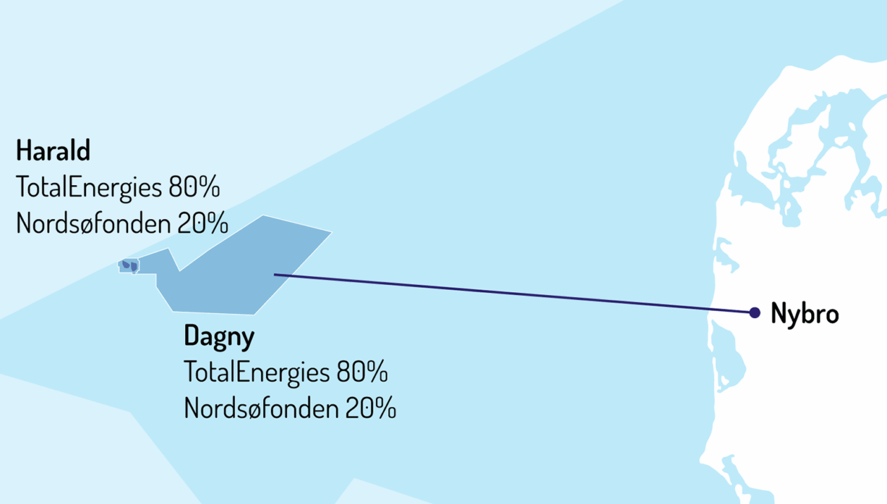 CO2 storage - Bifrost